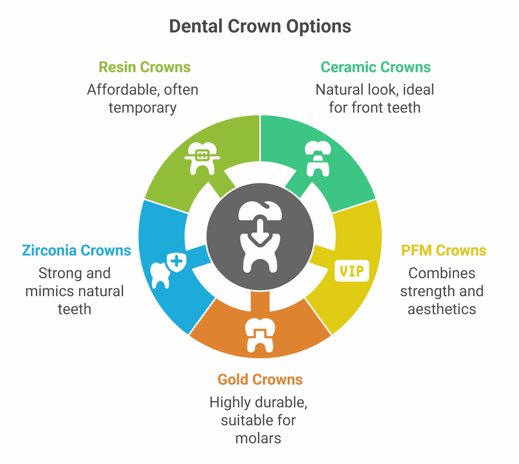Why Choose Meridian South Family Dentistry for Dental Crown