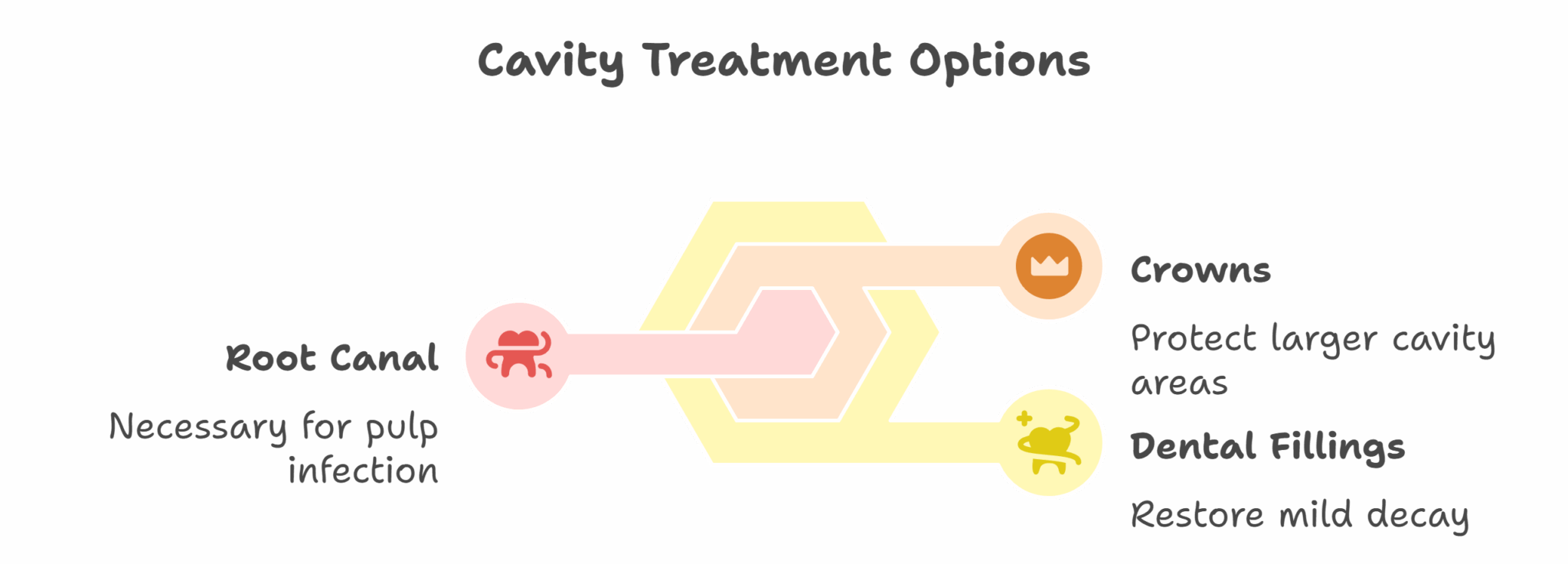 What Does A Cavity Look Like? How To Know If You Have One And What to ...
