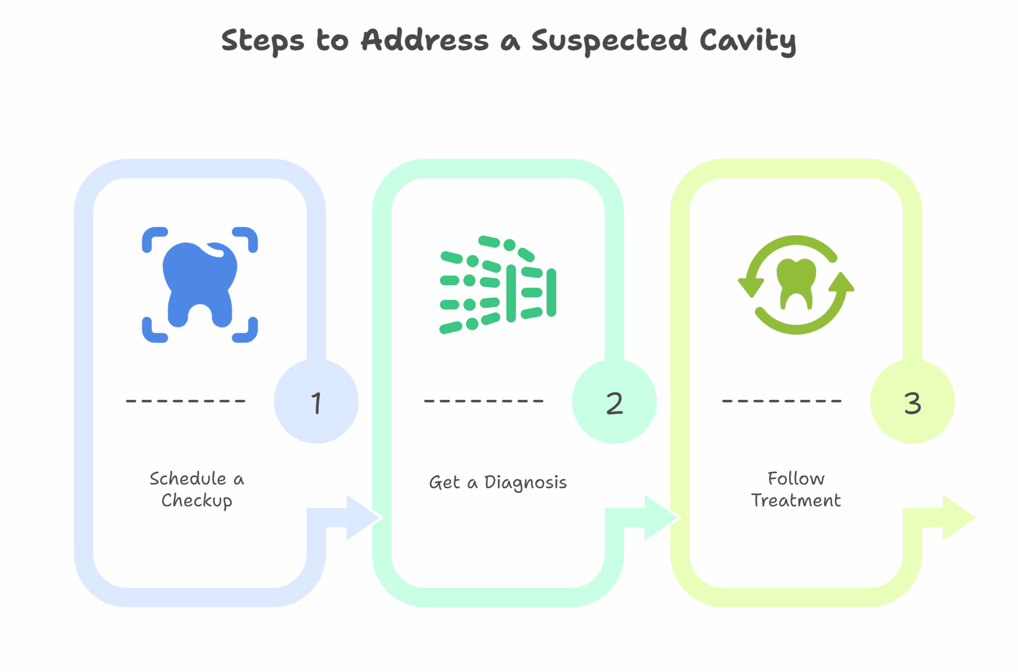 What Does A Cavity Look Like? How To Know If You Have One And What to ...